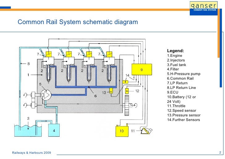 Common Rail System for retrofit and new off-road engines