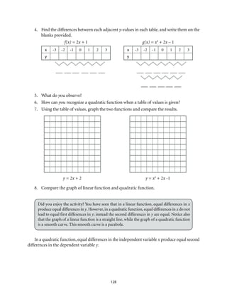 Grade 9: Mathematics Unit 2 Quadratic Functions. | PDF