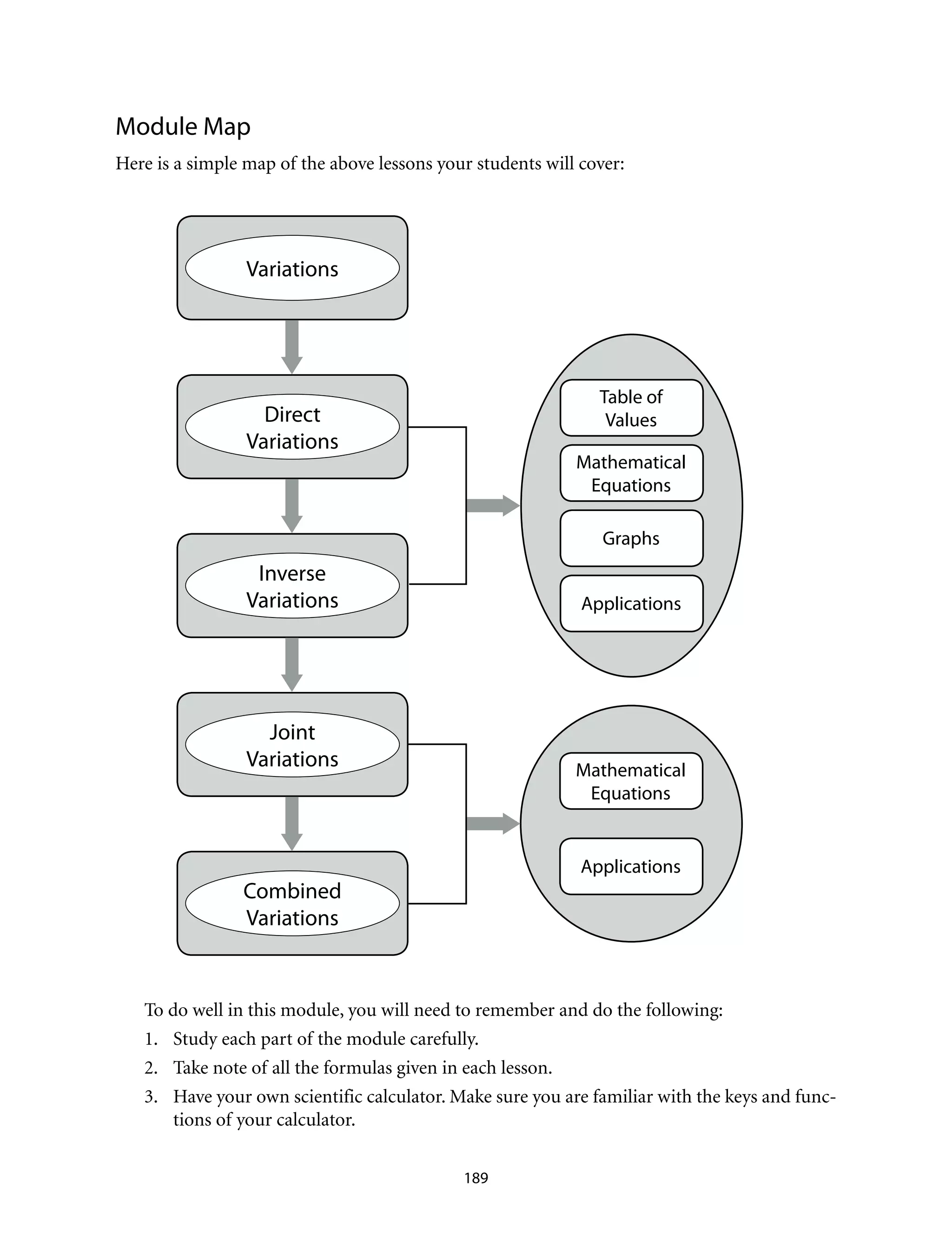 Grade 9: Mathematics Unit 3 Variation | PDF