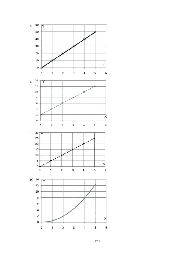 Grade 9: Mathematics Unit 3 Variation | PDF | Educational Assessment ...
