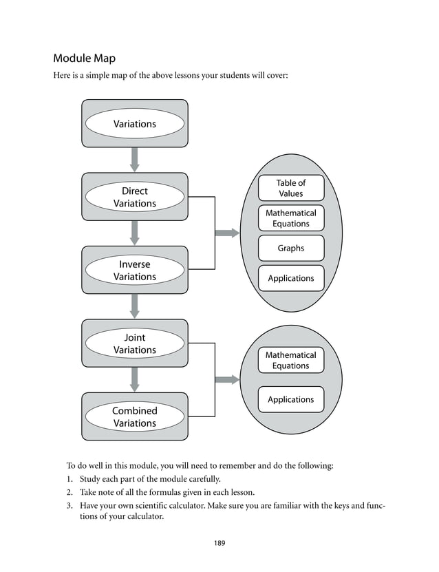 Grade 9: Mathematics Unit 3 Variation | PDF | Educational Assessment ...