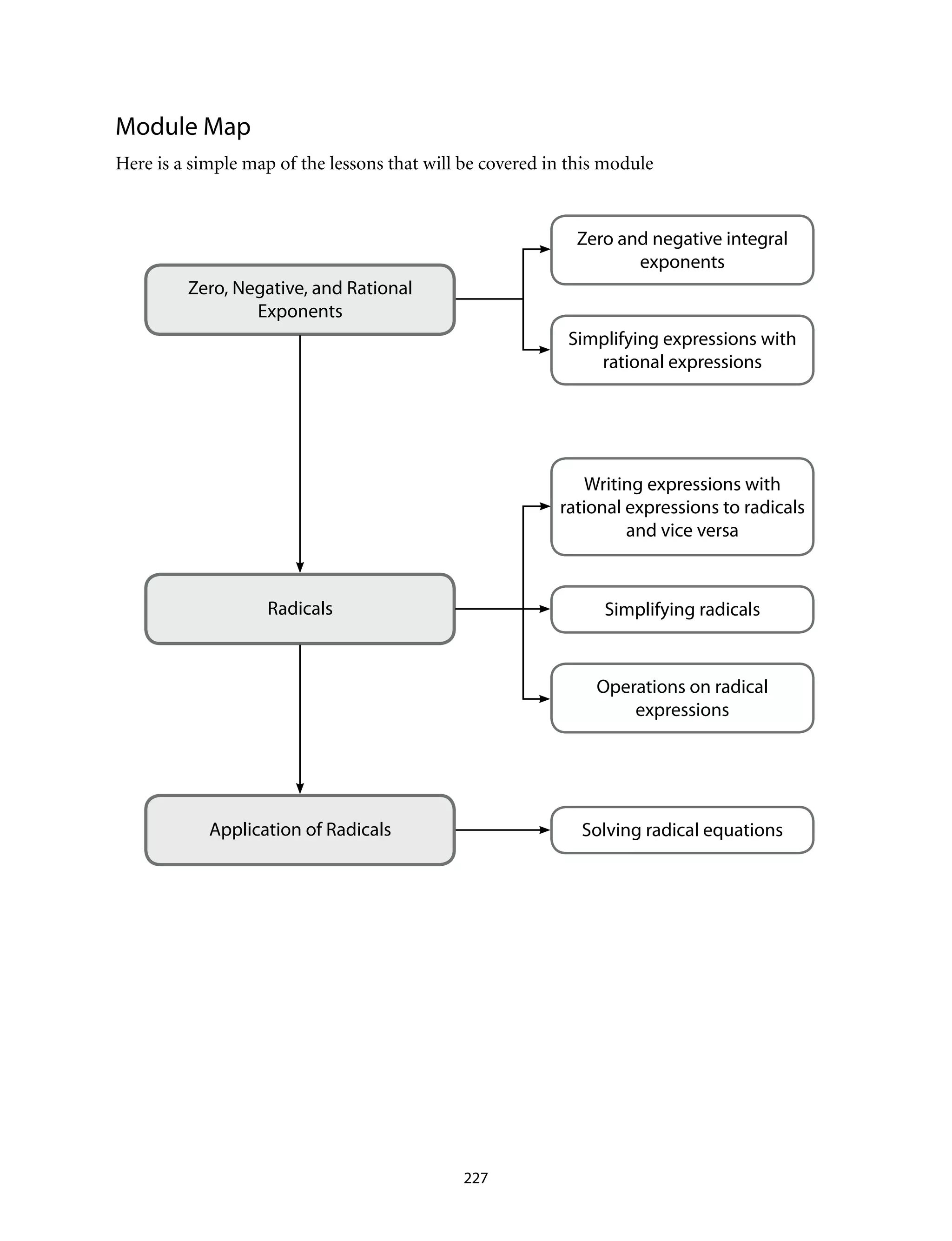 Grade 9: Mathematics Unit 4Zero Exponents, Negative Integral Exponents ...