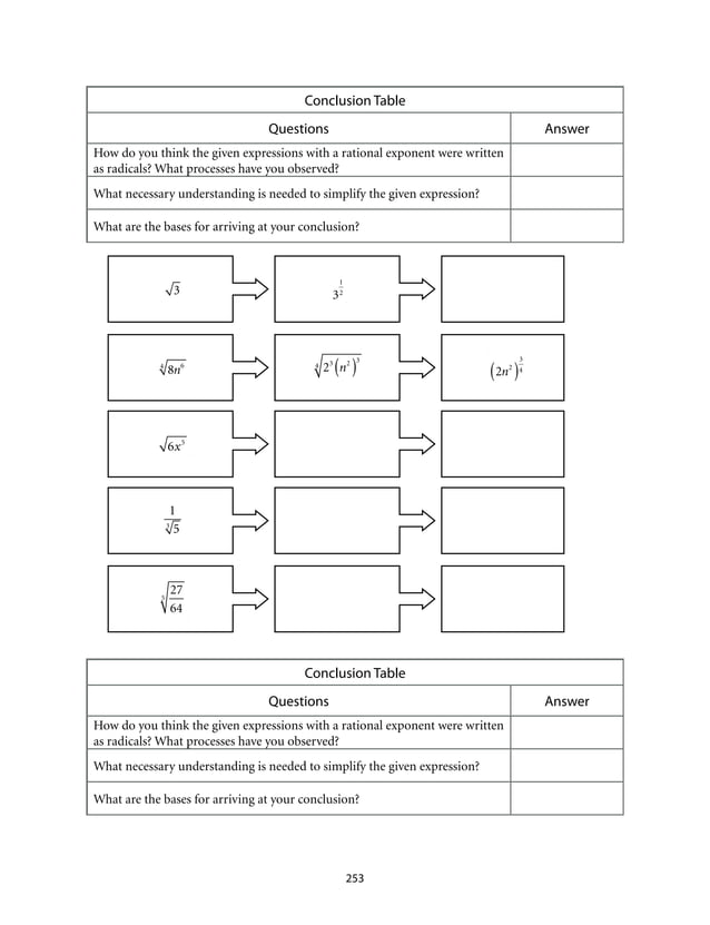 Grade 9: Mathematics Unit 4Zero Exponents, Negative Integral Exponents ...