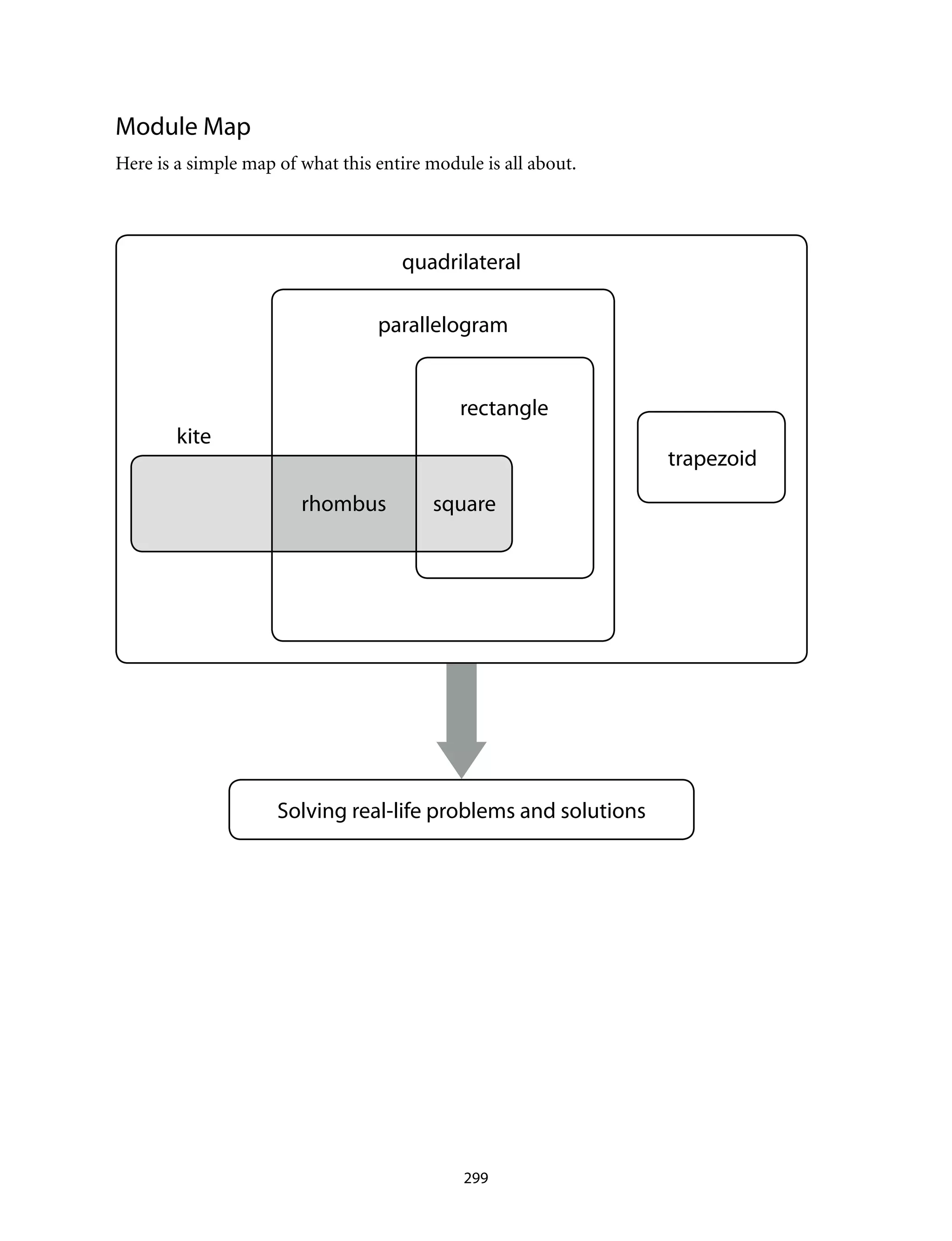 Grade 9 Mathematics Module 5 Quadrilaterals (LM) | PDF