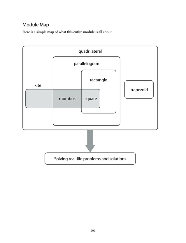 Grade 9 Mathematics Module 5 Quadrilaterals (LM) | PDF | Educational ...