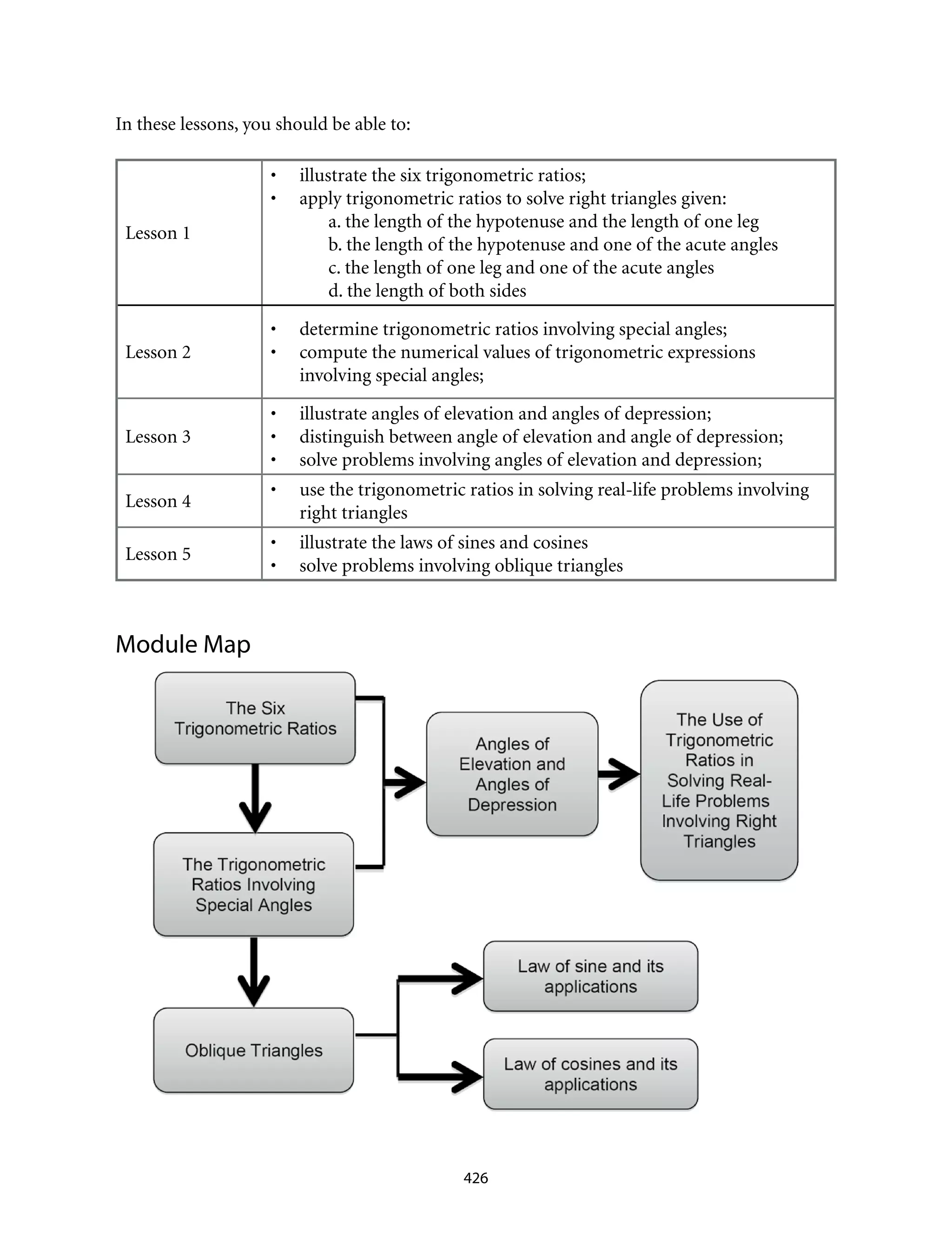 Grade 9 Mathematics Module 7 Triangle Trigonometry | PDF