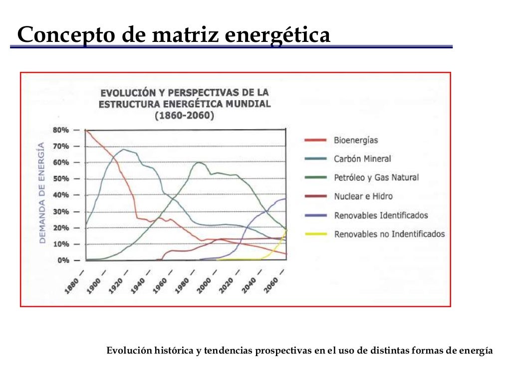 Matriz energetica