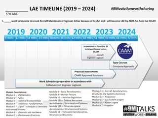ninermike9M CAAM Part 66 Program Timeline - version 2019 | PPT