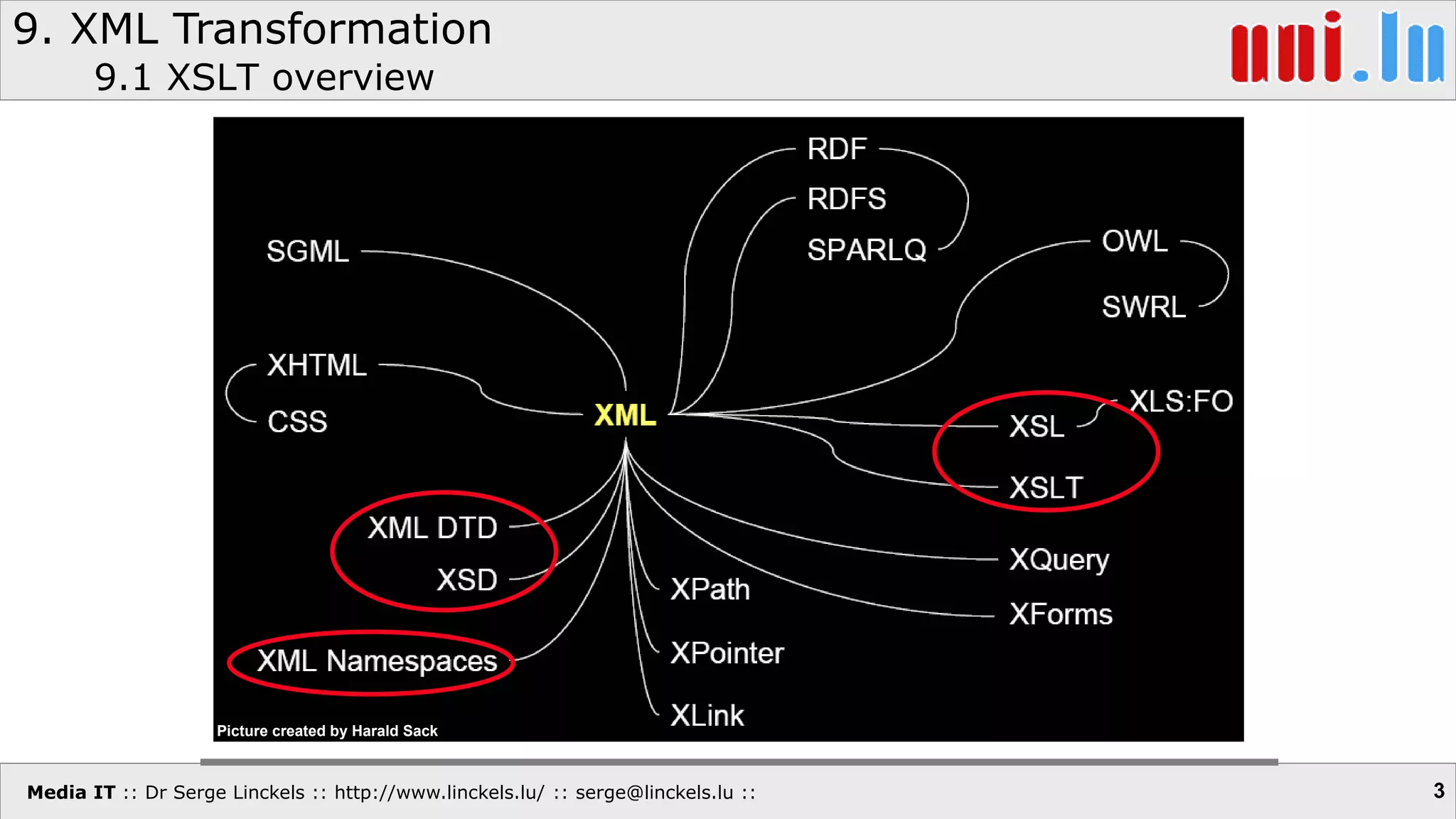 Media IT - XML and XML Transformation (XSLT) | PPT