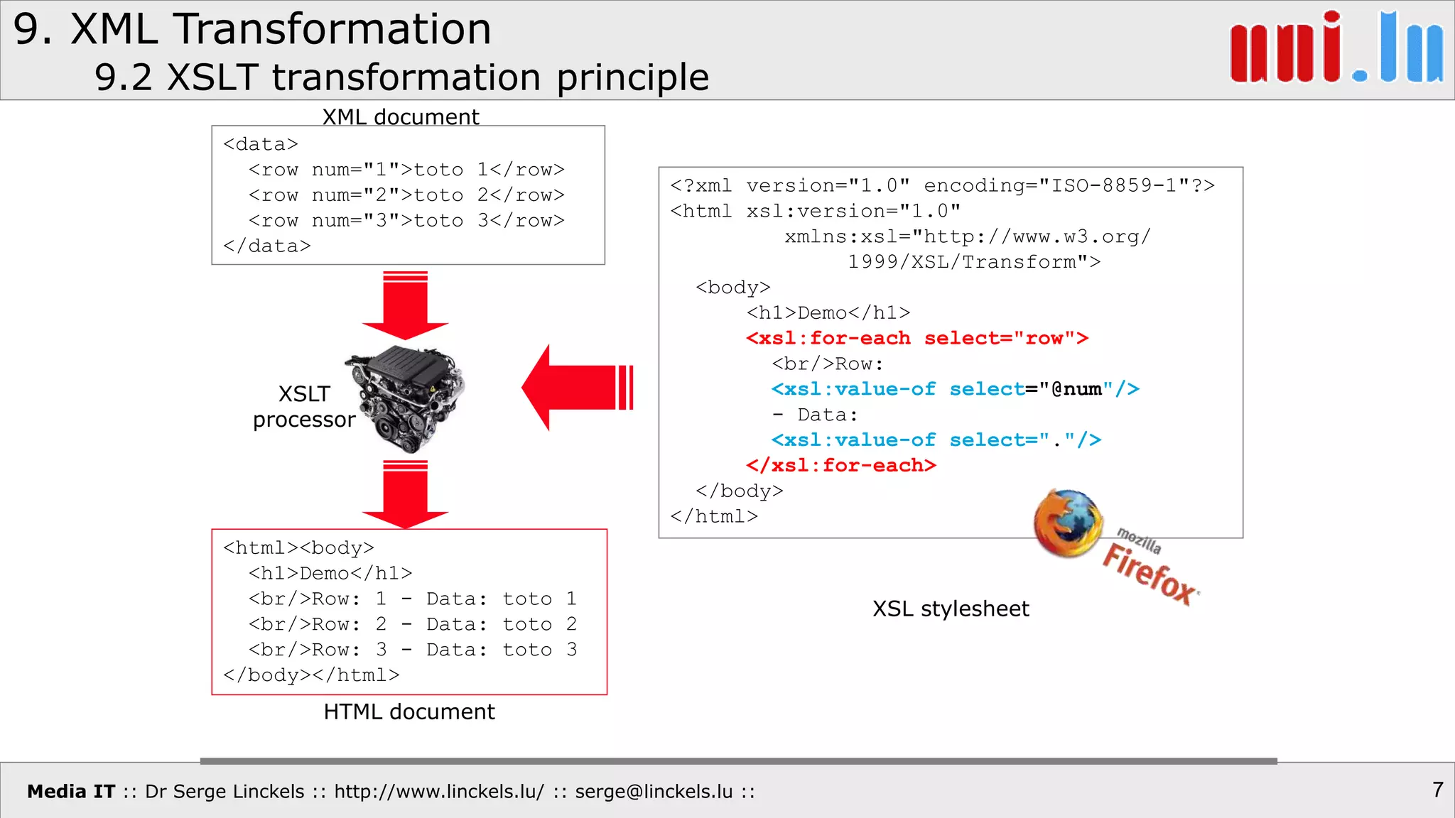 Media IT - XML and XML Transformation (XSLT) | PPT