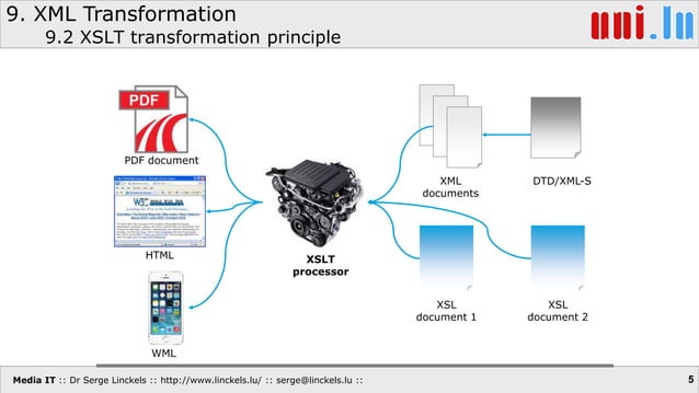 Media It Xml And Xml Transformation Xslt Ppt