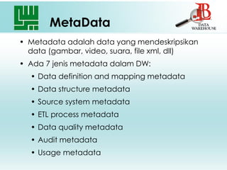 Meta Data dalam Data Warehouse | PDF
