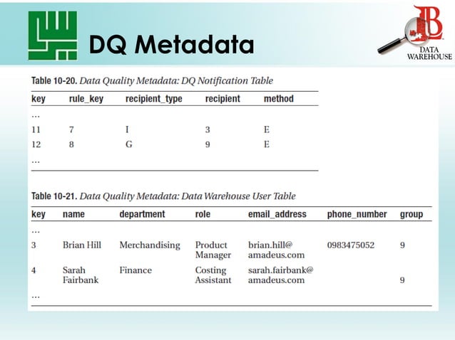 Meta Data dalam Data Warehouse | PPT | Free Download