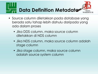 Meta Data dalam Data Warehouse | PDF