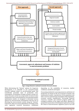 Methods of Macroeconomic Modeling | PDF
