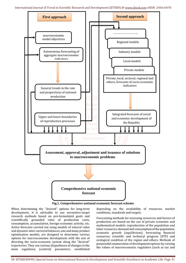 Methods of Macroeconomic Modeling | PDF