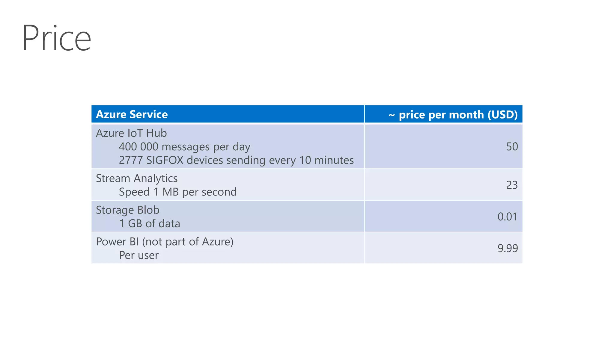 IoT Platform Meetup - Microsoft | PPTX