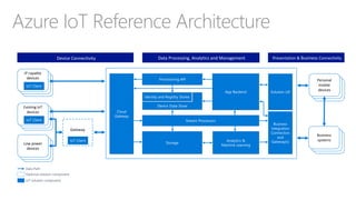 IoT Platform Meetup - Microsoft | PPTX