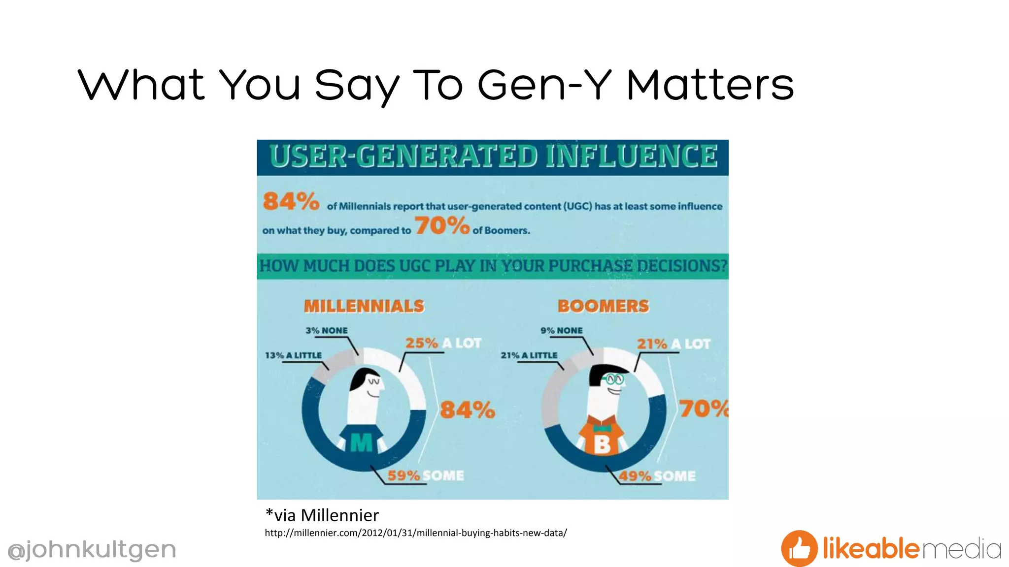 9 millennial slang terms john kultgen - likeable media | PDF