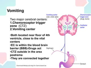 GIS-_Emetics__Antiemetics.pdf