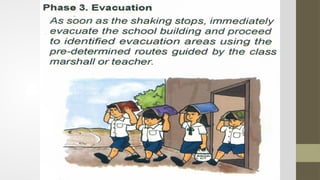 9 Module IX CBDRRM.pptx disaster readiness | PPTX