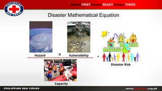 9 Module IX CBDRRM.pptx disaster readiness | PPTX