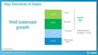 2012 9 month sales presentation | PPT