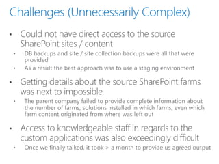 9 Months of Fun with SharePoint in Azure and Office 365 | PPT
