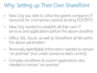 9 Months of Fun with SharePoint in Azure and Office 365 | PPT