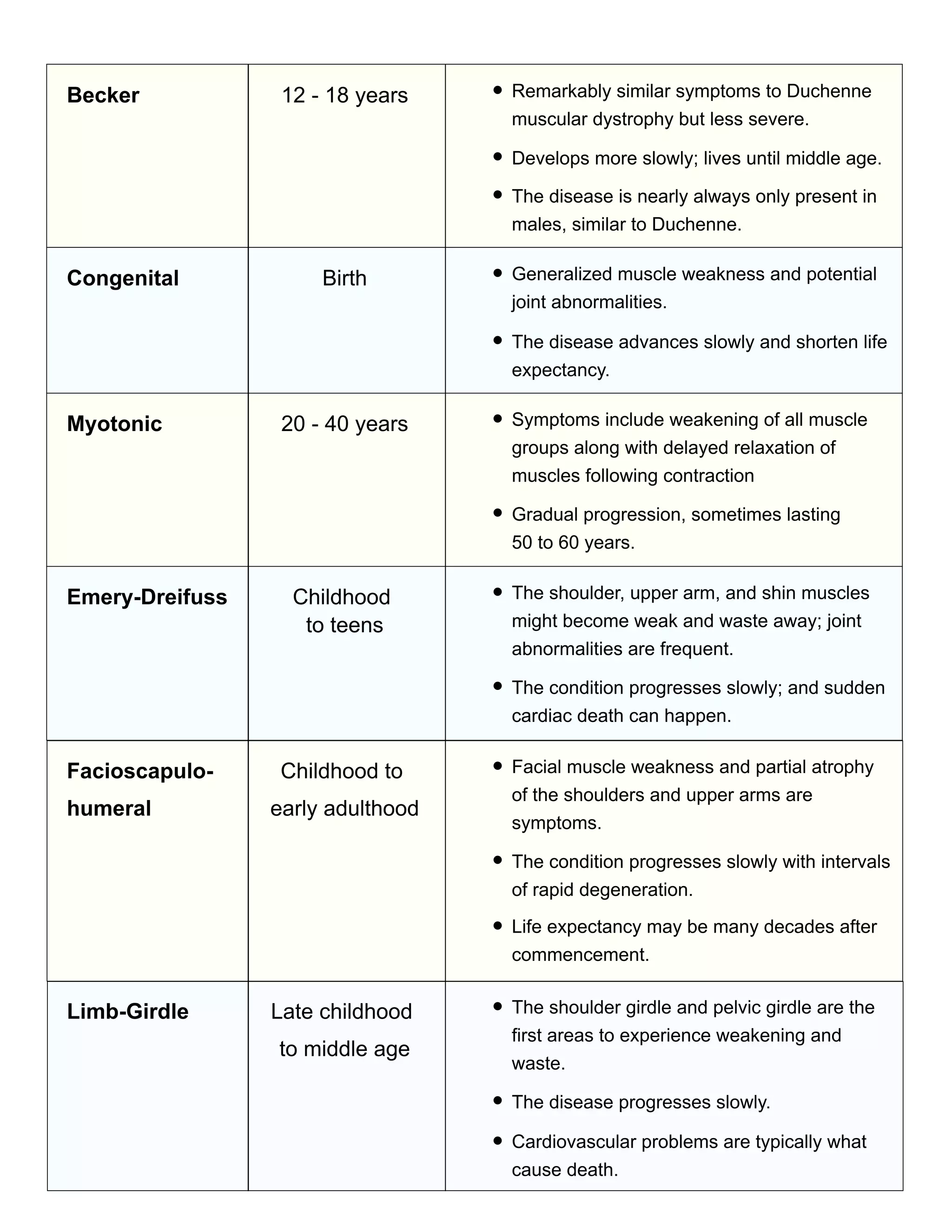 9 Most Common Types of Muscular Dystrophy.pdf