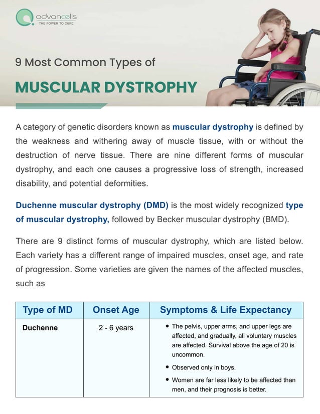 9 Most Common Types of Muscular Dystrophy.pdf