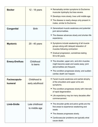 9 Most Common Types of Muscular Dystrophy.pdf