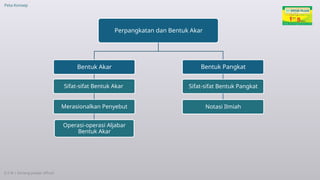 9_MTK_KP01_Perpangkatan dan Bentuk Akar_Bentuk Akar.pptx
