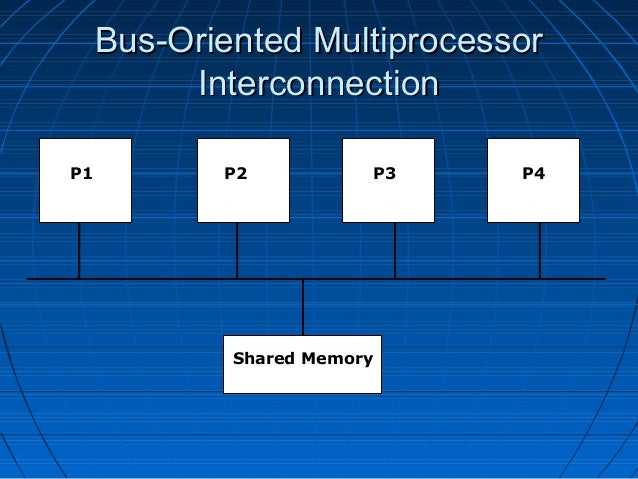 Multiprocessor Systems 