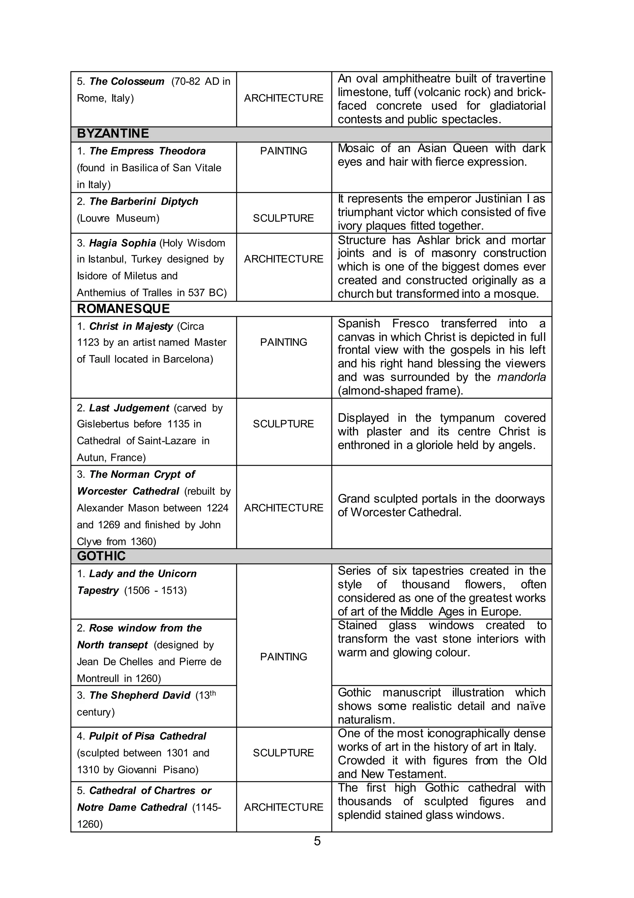9_Music_Arts_Q1 (2).pdf