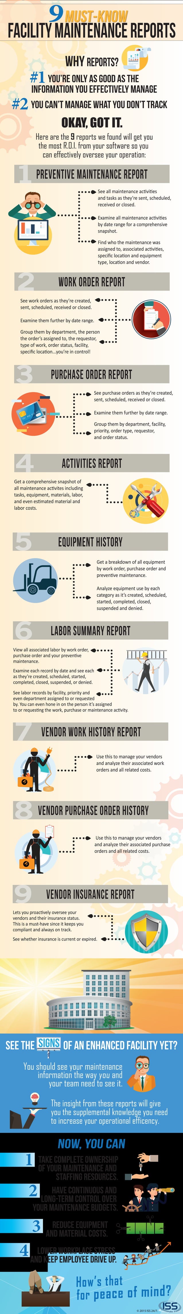 9 Must-Know Facility Maintenance Reports | PDF