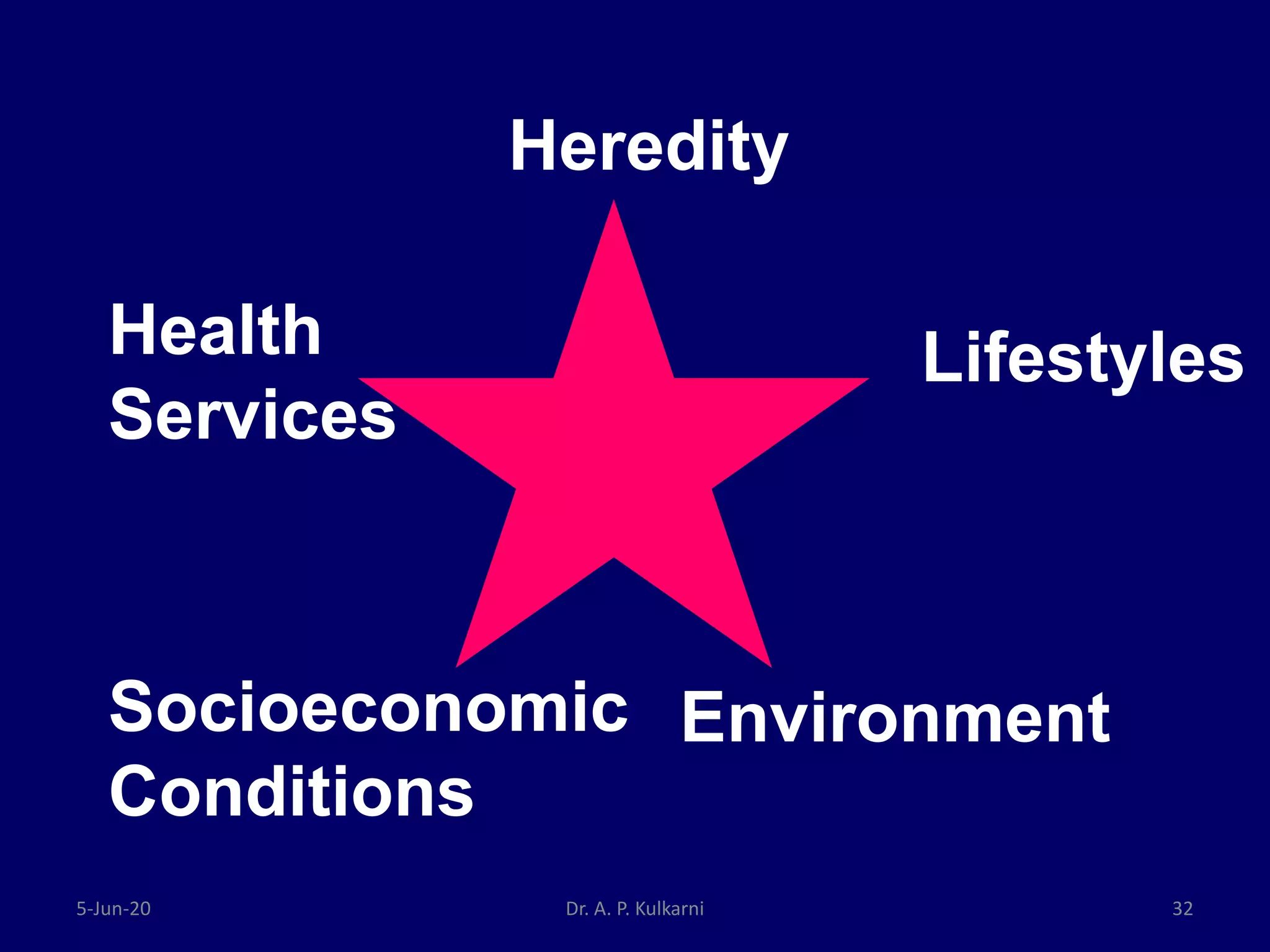 9 Natural history of disease epidemiological triad | PPT