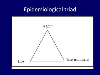9 Natural history of disease epidemiological triad | PPT