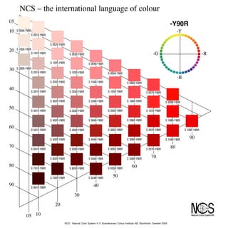9 ncs atlas | PDF
