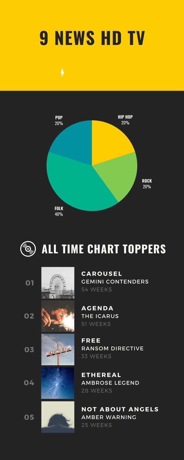 9 news infographics | PDF