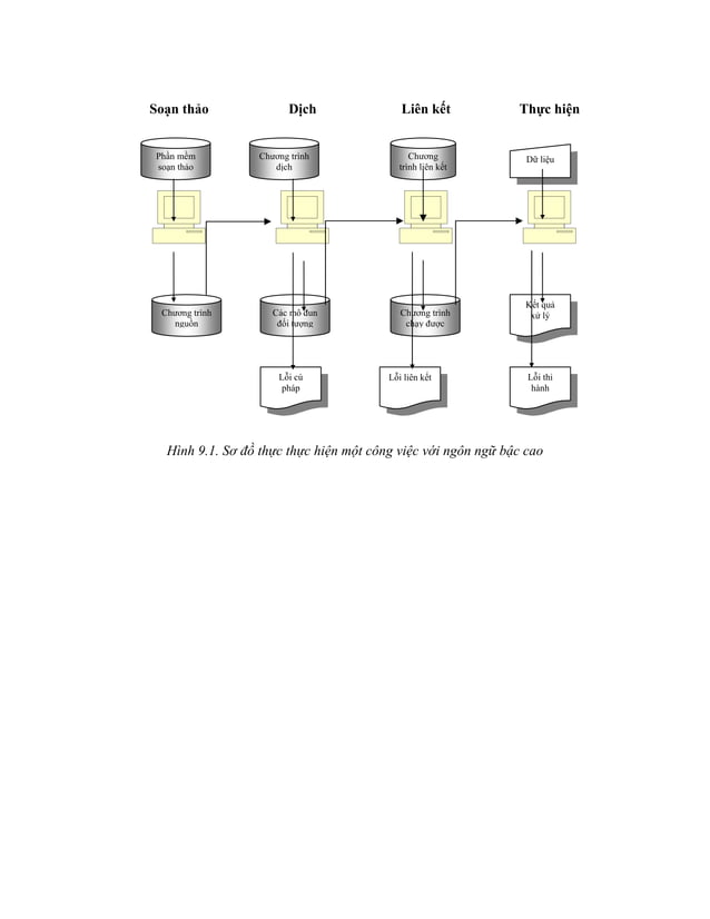 9 ngon ngu_lap_trinh | PDF
