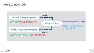 Operationalizing Edge Machine Learning with Apache Spark with Nisha Talagala and Vinay Sridhar | PPT