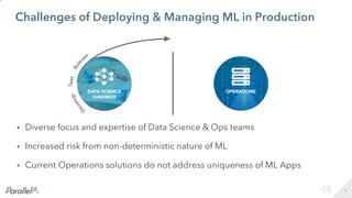 Operationalizing Edge Machine Learning with Apache Spark with Nisha Talagala and Vinay Sridhar | PPT