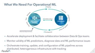 Operationalizing Edge Machine Learning with Apache Spark with Nisha Talagala and Vinay Sridhar | PPT