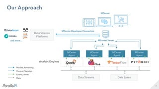Operationalizing Edge Machine Learning with Apache Spark with Nisha Talagala and Vinay Sridhar | PPT