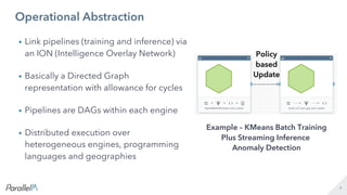 Operationalizing Edge Machine Learning with Apache Spark with Nisha Talagala and Vinay Sridhar | PPT