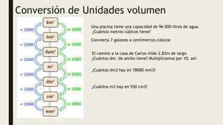 Conversion unidades de medidad de longitud, masa, capacidad, .pptx