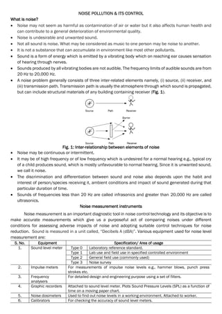 Comprehensive Overview of Noise Pollution: Sources, Impacts, and ...