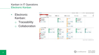 Kanban in IT Operations | PPT