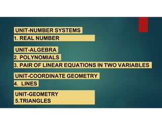 Vistas Learning-Class-Maths | PPT